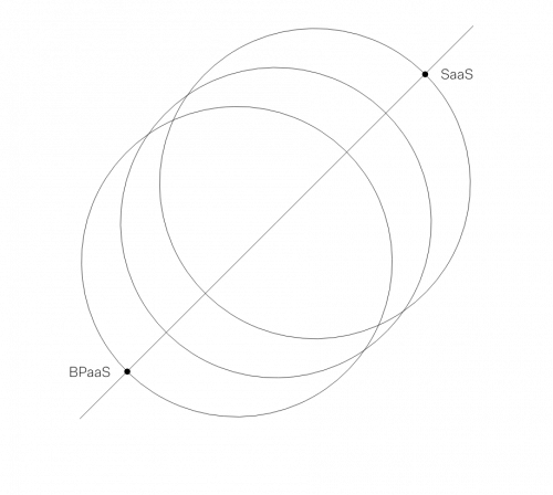 Objectway Platform for Wealth, Asset & Banking Management | Objectway