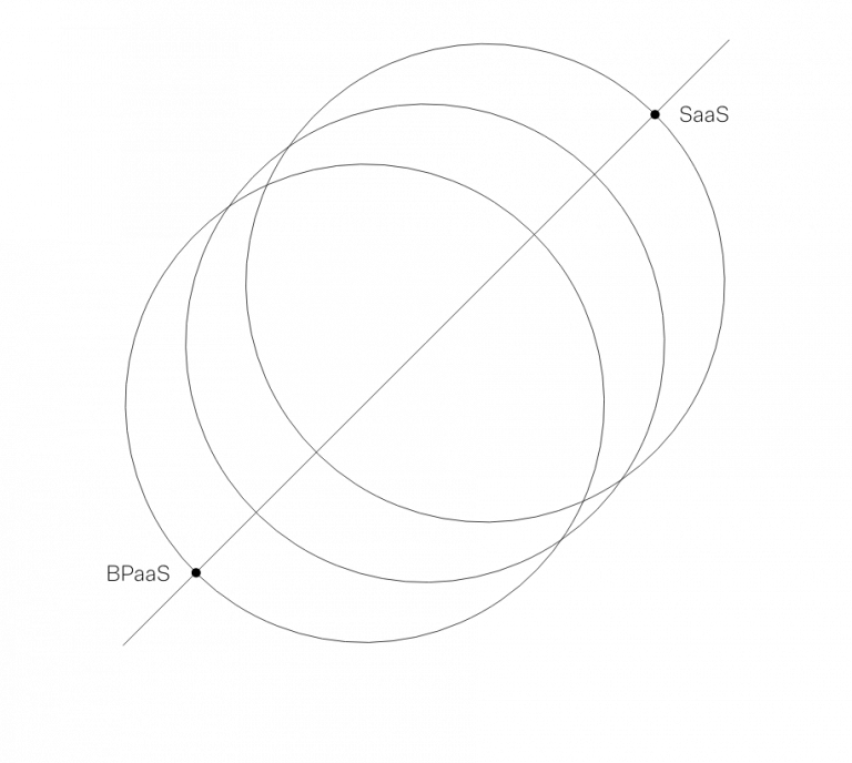 Objectway Platform for Wealth, Asset & Banking Management | Objectway