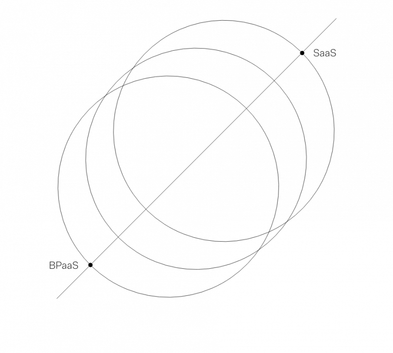 Objectway Platform for Wealth, Asset & Banking Management | Objectway